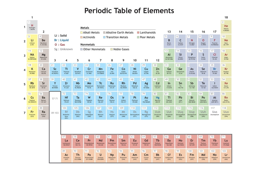 Accurate Illustration of the Periodic Table Science Chemistry Lab ...
