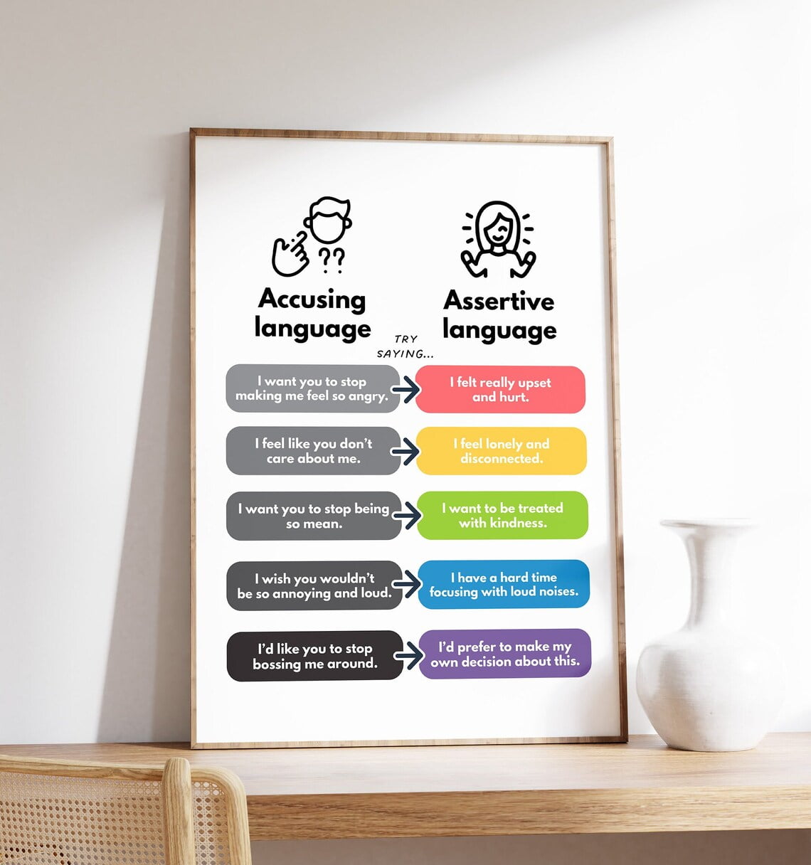 Accusing Vs. Assertive Language Poster, Growth Mindset, Therapy And Counseling, Mental Health ...