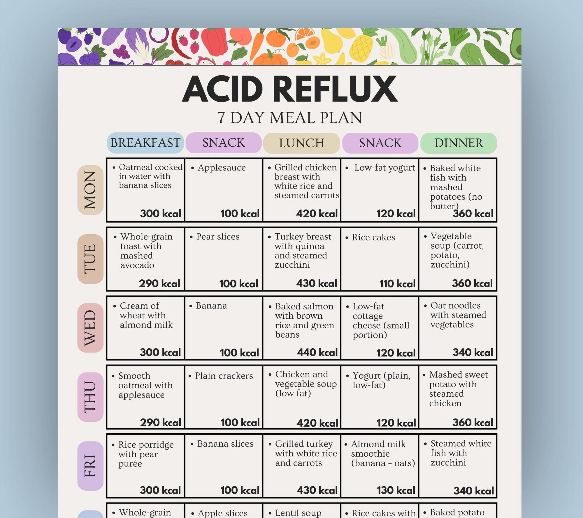 Acid Reflux 7-day Dietary Plan Poster, GERD Dietary Plan Poster, Low ...