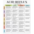 Acid Reflux Diet 7-day Dietary Plan Poster Acid Reflux Food List Acid ...