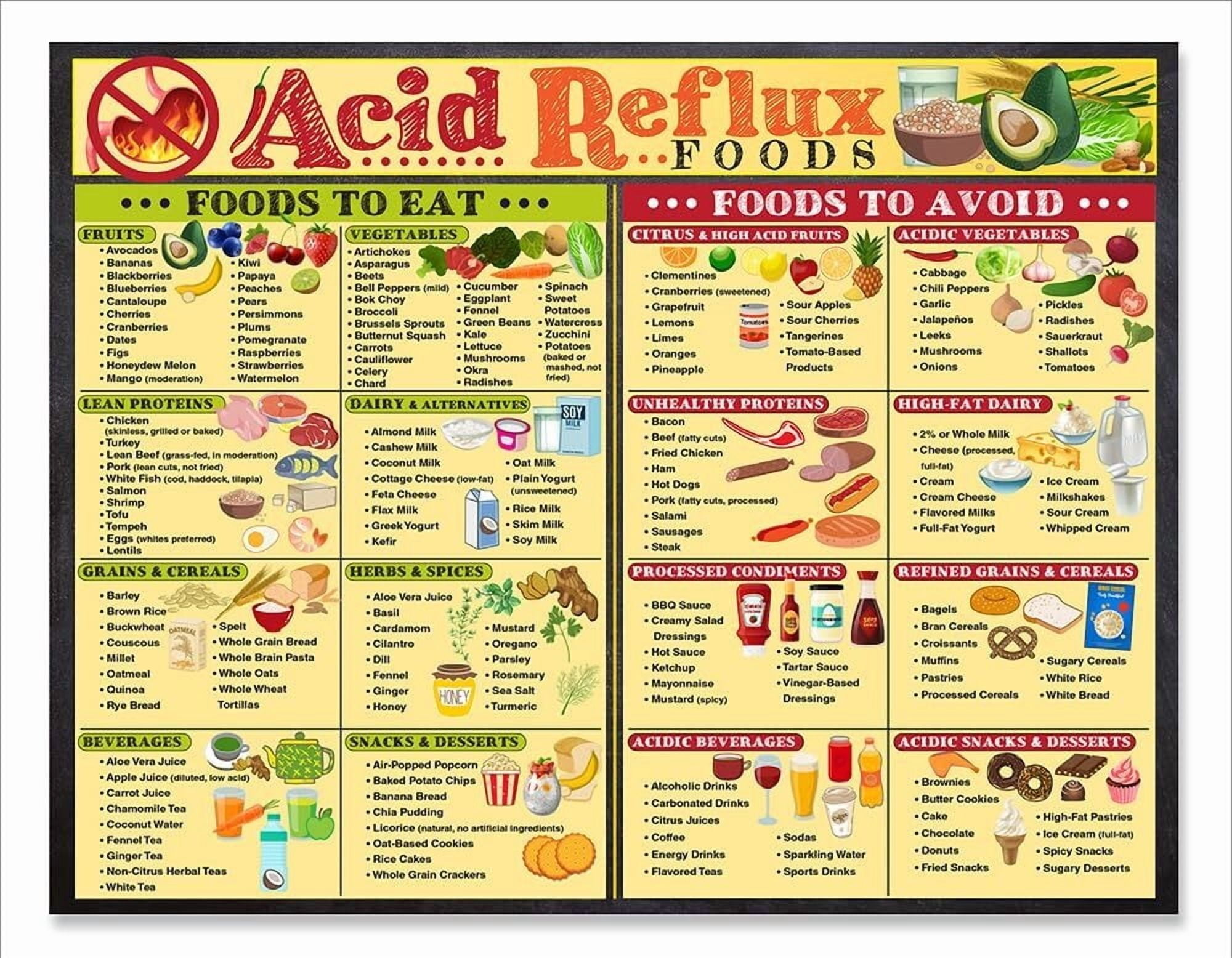 Acid Reflux Diet Food List Chart GERD Diet Guide Poster for Healthy ...