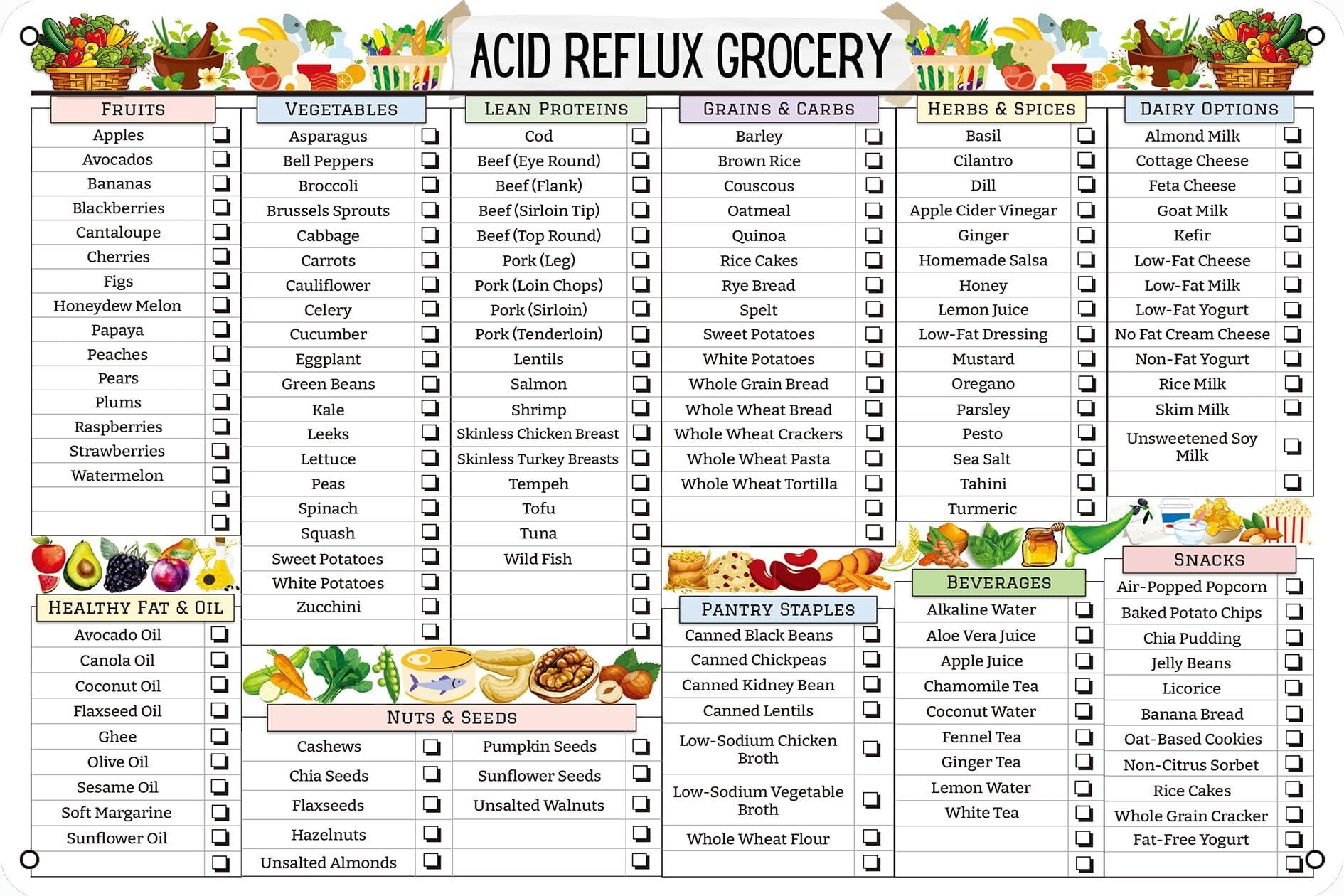 Acid Reflux Diet Food List Poster, Heartburn Meal Plan Prints, Gerd Low ...
