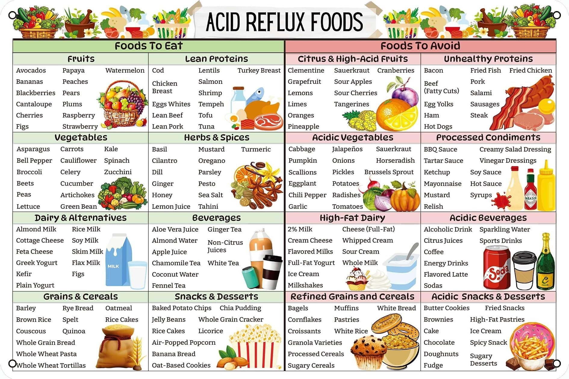 Acid Reflux Diet Food List Poster, Heartburn Meal Plan Prints, Gerd Low ...