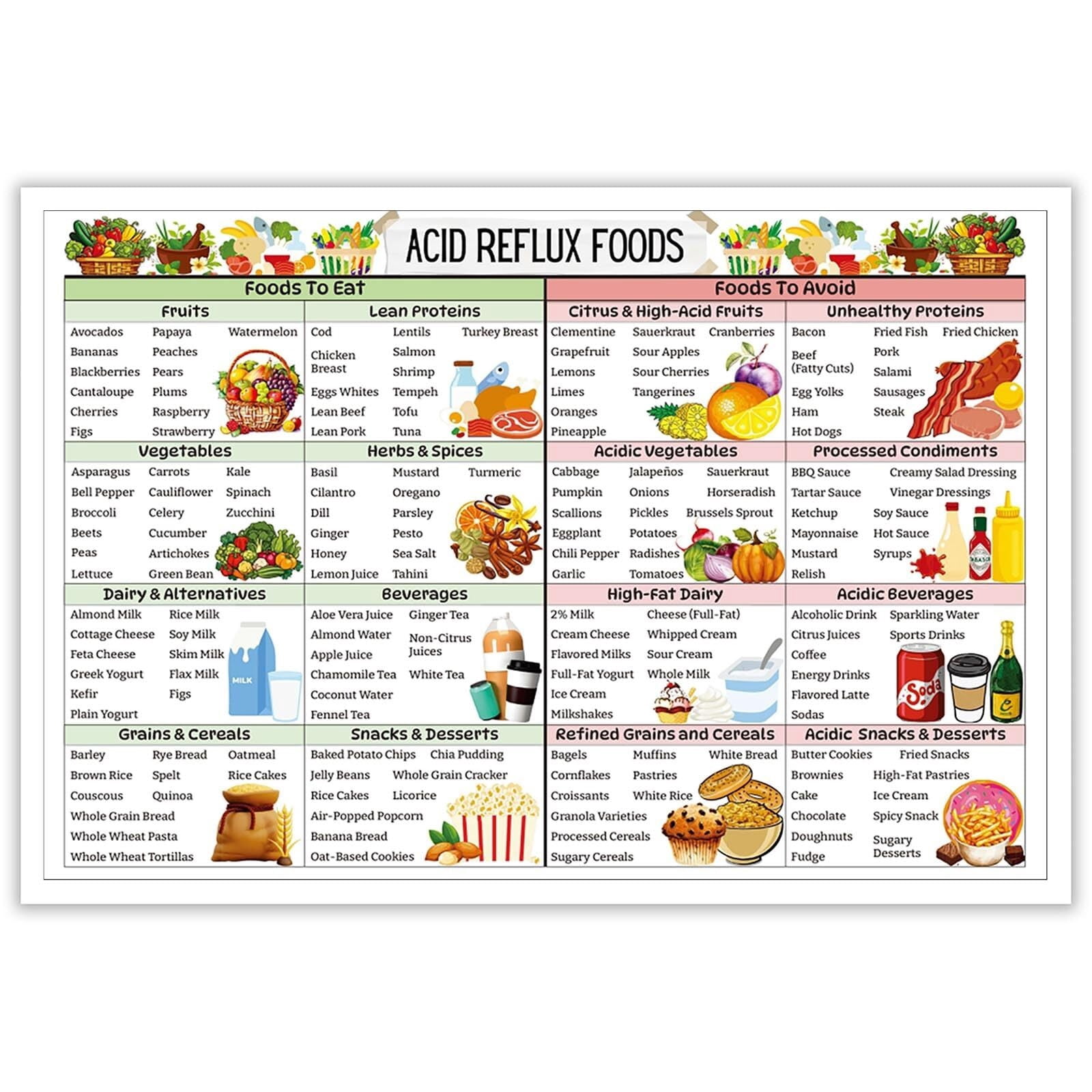 Acid Reflux Diet Food List Poster Heartburn Meal Plan Prints Gerd Low ...