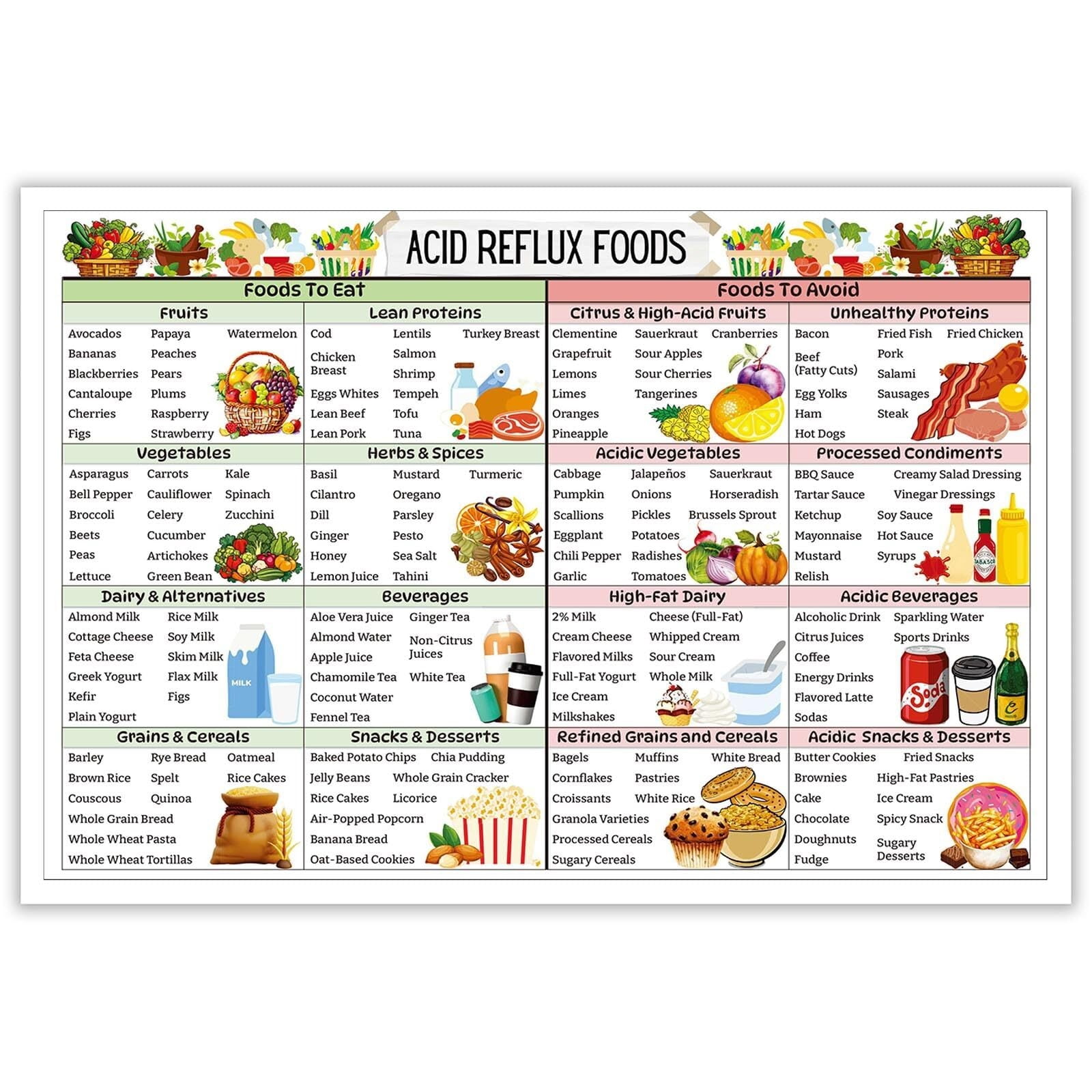 Acid Reflux Diet Food List Poster, Wall Art Heartburn Meal Plan Prints ...