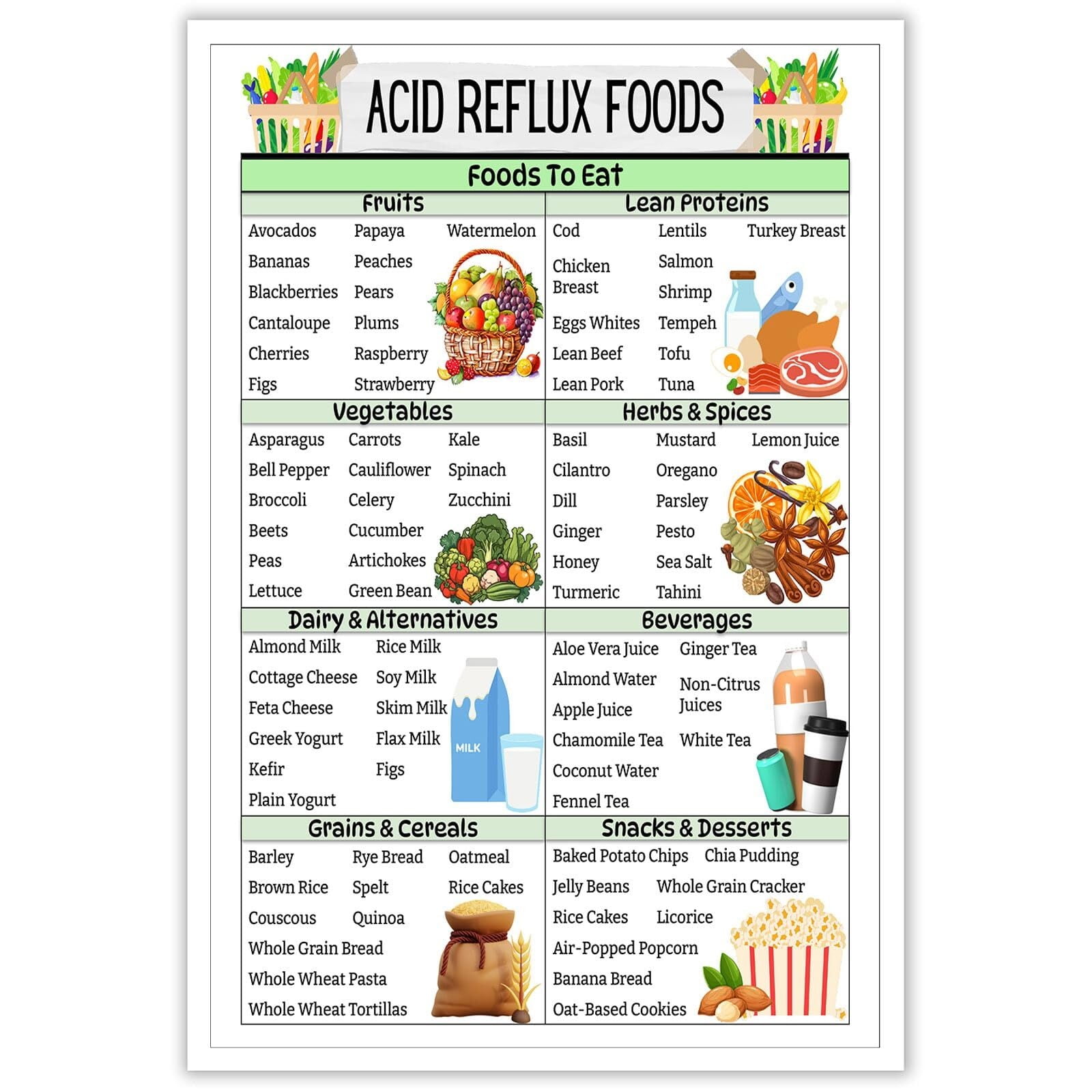 Acid Reflux Diet Food List poster wall decor Heartburn Meal Plan Prints ...