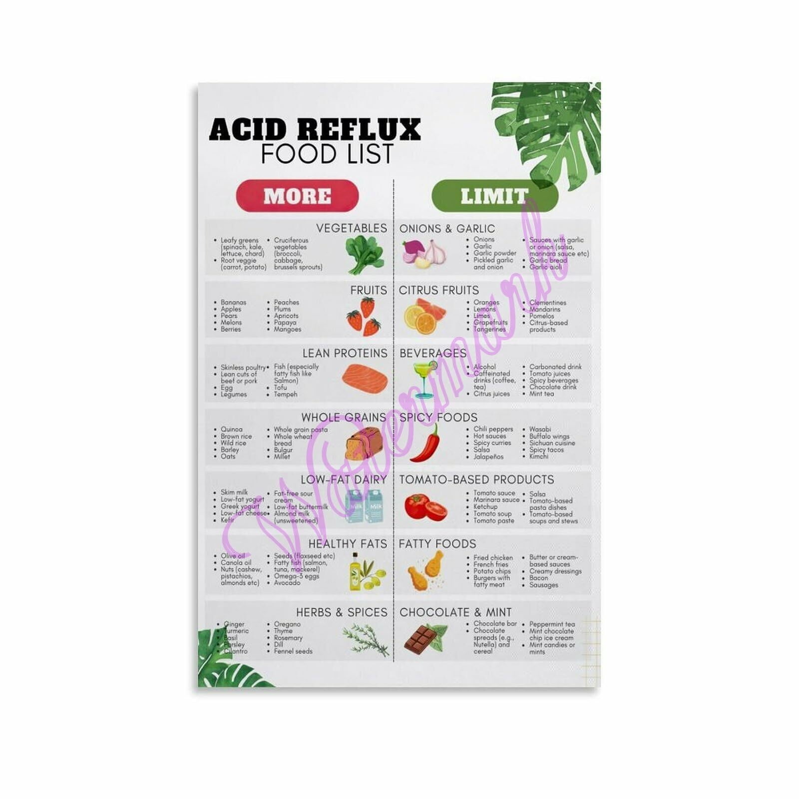 Acid Reflux Diet Food List with GERD Low Acid Chart Alkaline Balance ...