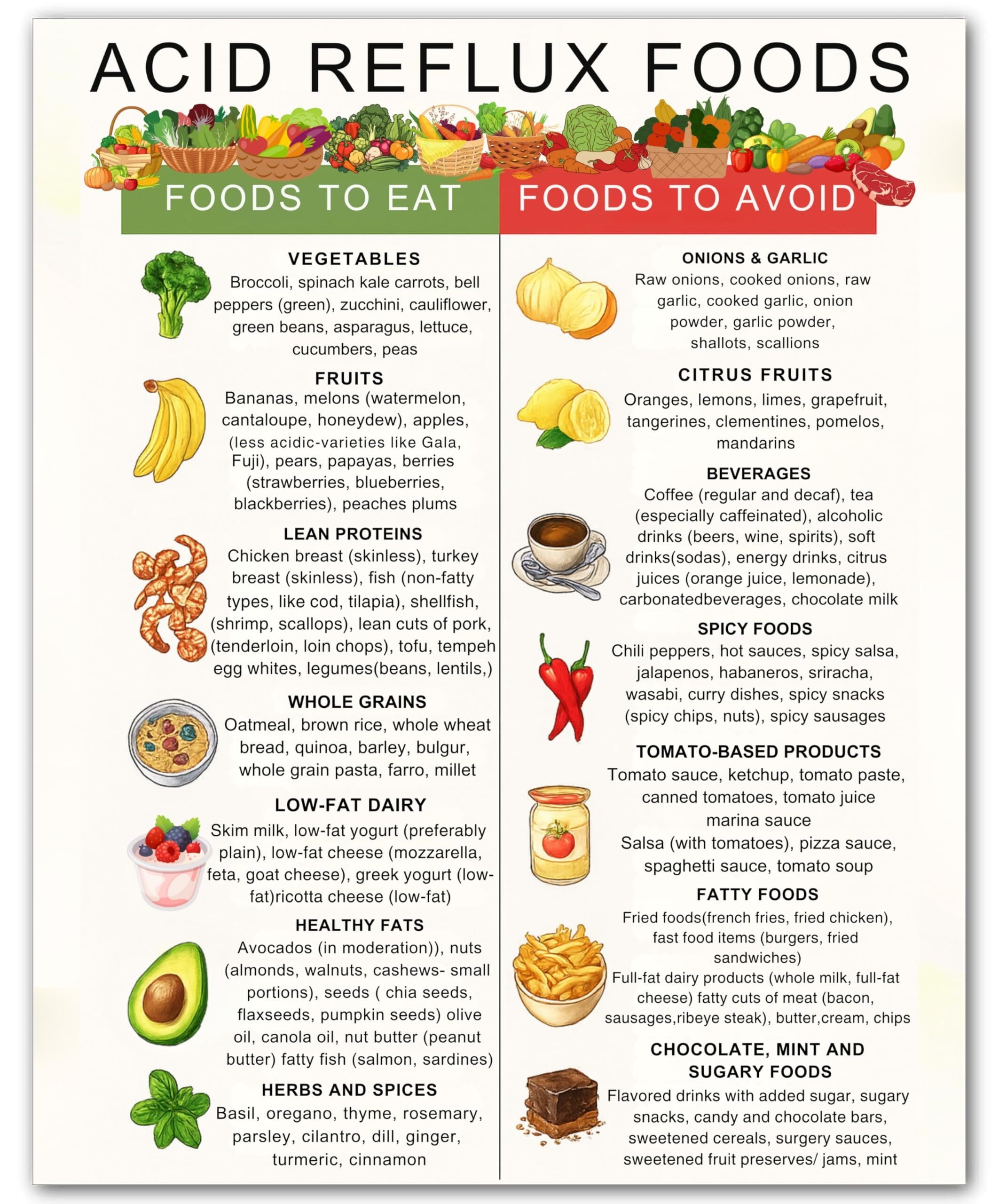 Acid Reflux Food Chart Gerd Diet Food List poster - Walmart.com