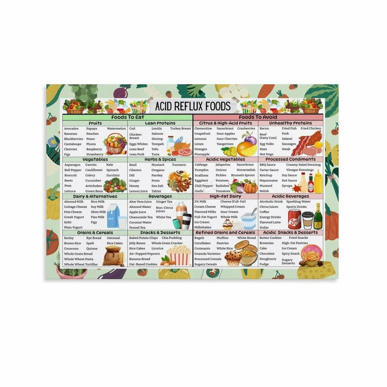 Acid Reflux Food Chart Poster GERD Diet List, Low Acid1 Foods (1 ...