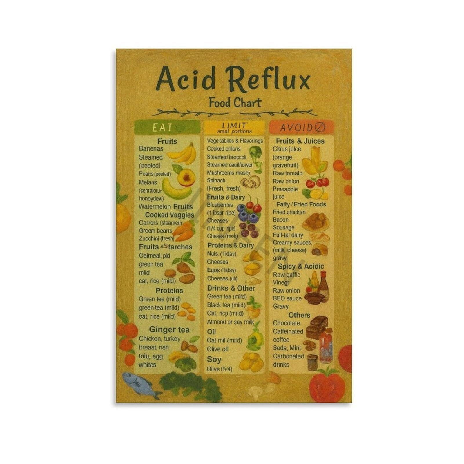 Acid Reflux Food Chart Poster Healthy Diet Guide Kitchen Poster (2 ...