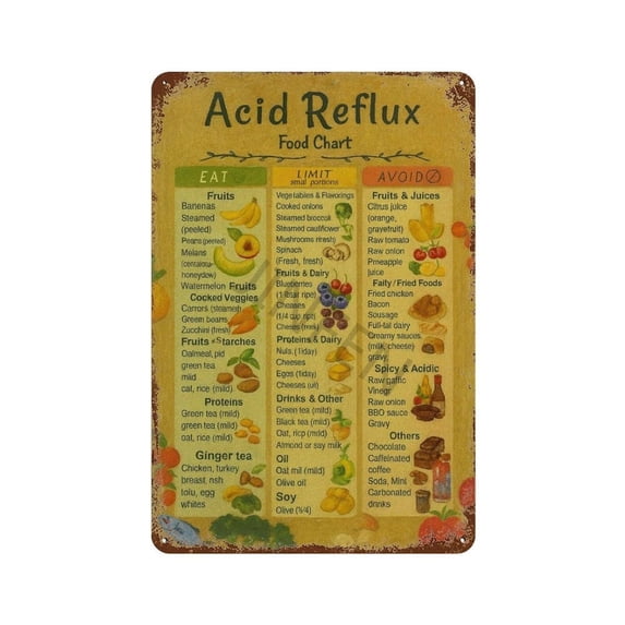 Acid Reflux Food Chart Poster Healthy Diet Guide Kitchen Poster (2 ...