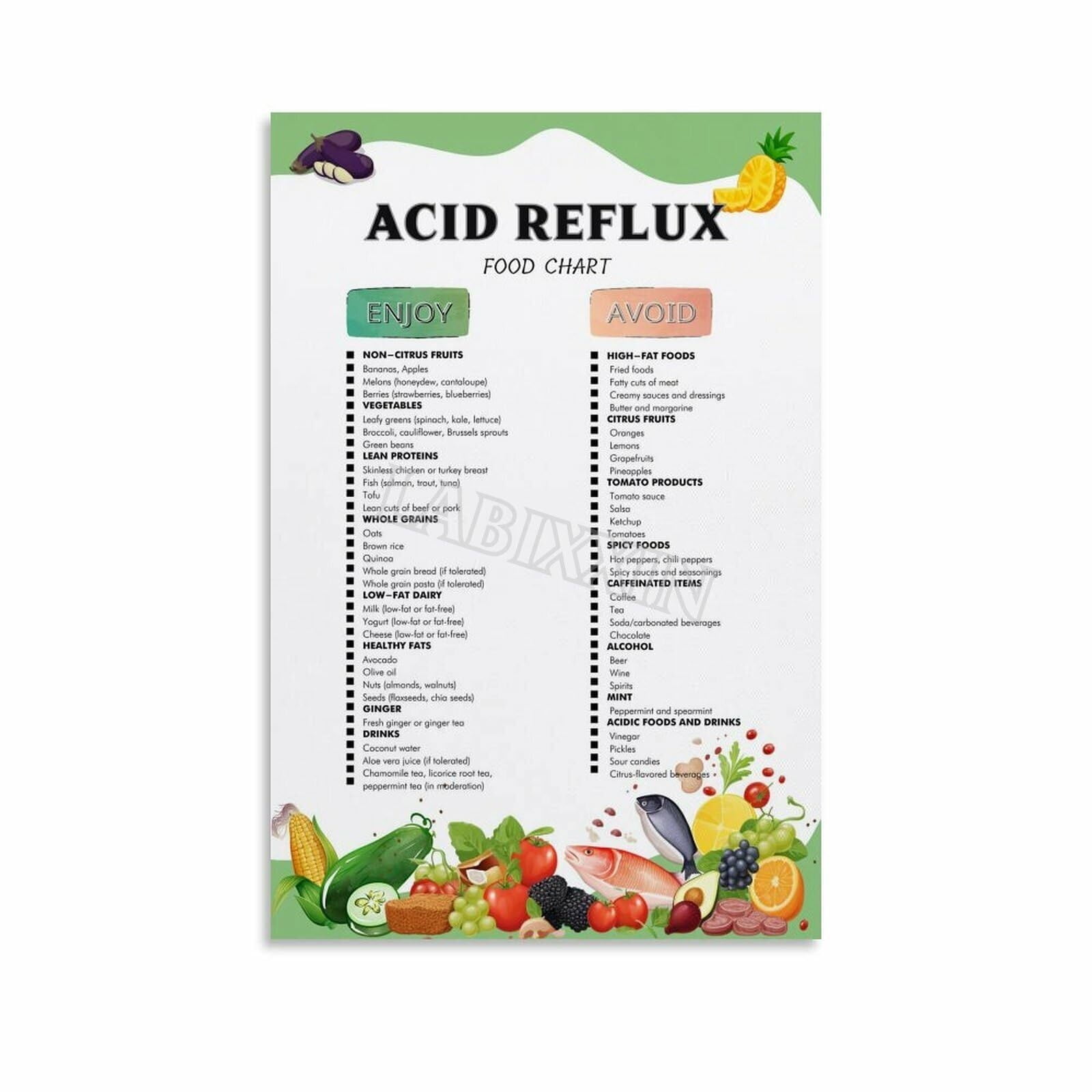 Acid Reflux Food Chart Poster Healthy Diet Guide Kitchen Poster Canvas ...