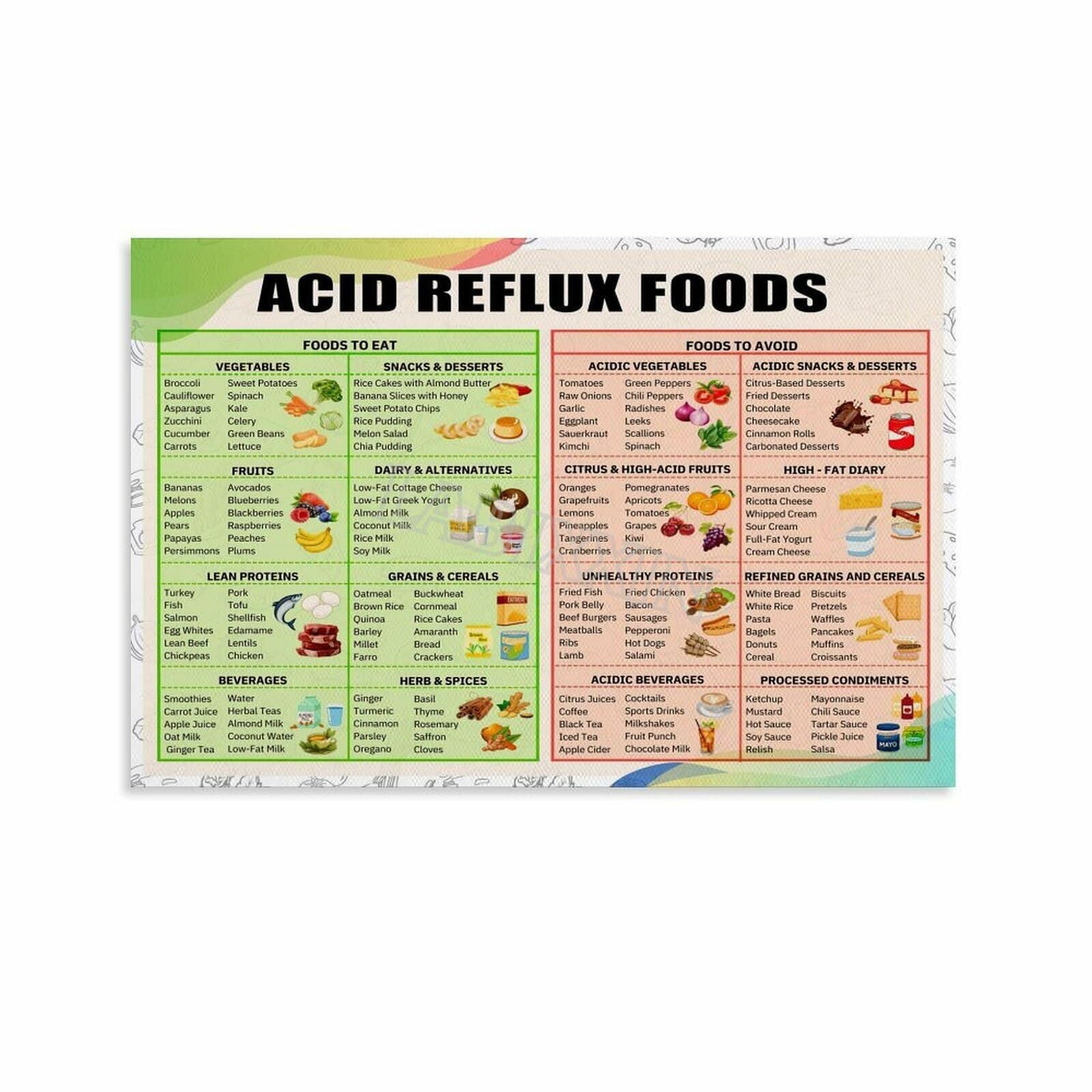 Acid Reflux Food Chart Poster Healthy Eating Kitchen Poster Canvas ...