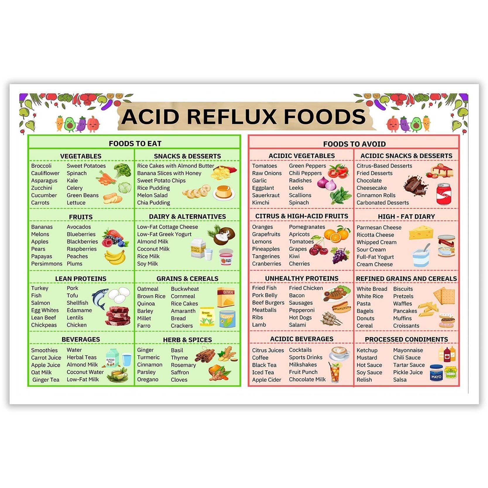 Acid Reflux Food Chart Wall Art Gerd Diet Low Acid Foods List Canvas ...