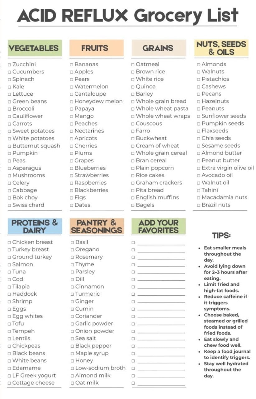 Acid Reflux Food Grocery List Poster, GERD Diet Shopping List Poster ...