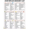 Acid Reflux Food List Acid Reflux Food List Poster GERD Food List ...