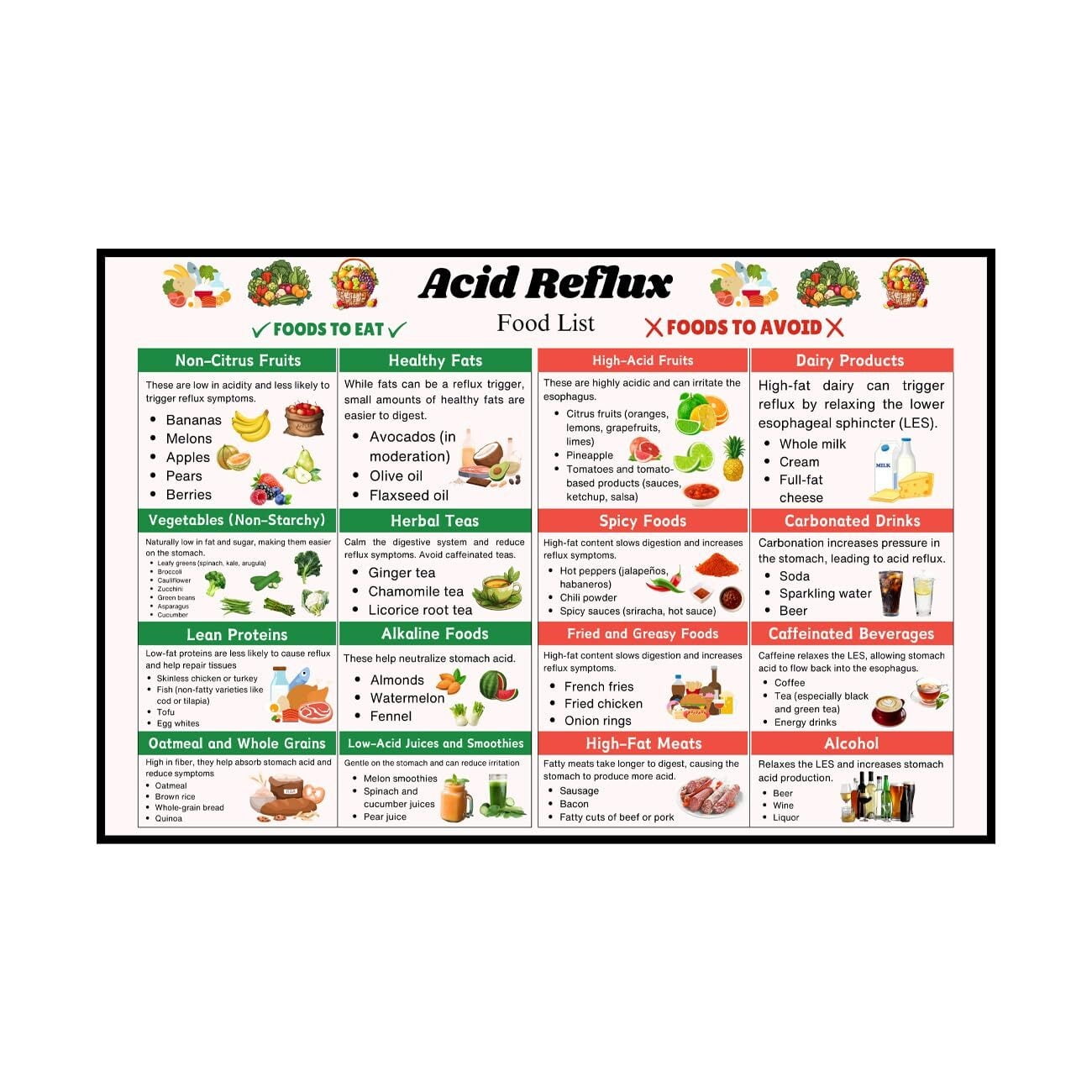 Acid Reflux Food Poster Chart Poster Gastritis Food List Meal Plan Diet ...