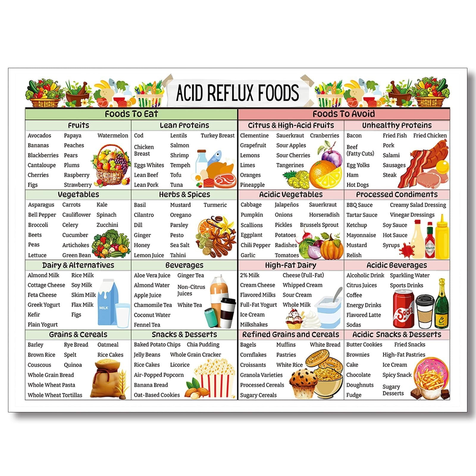 Acid Reflux Foods List Poster, Gastrointestinal Health Wall Art, Health ...