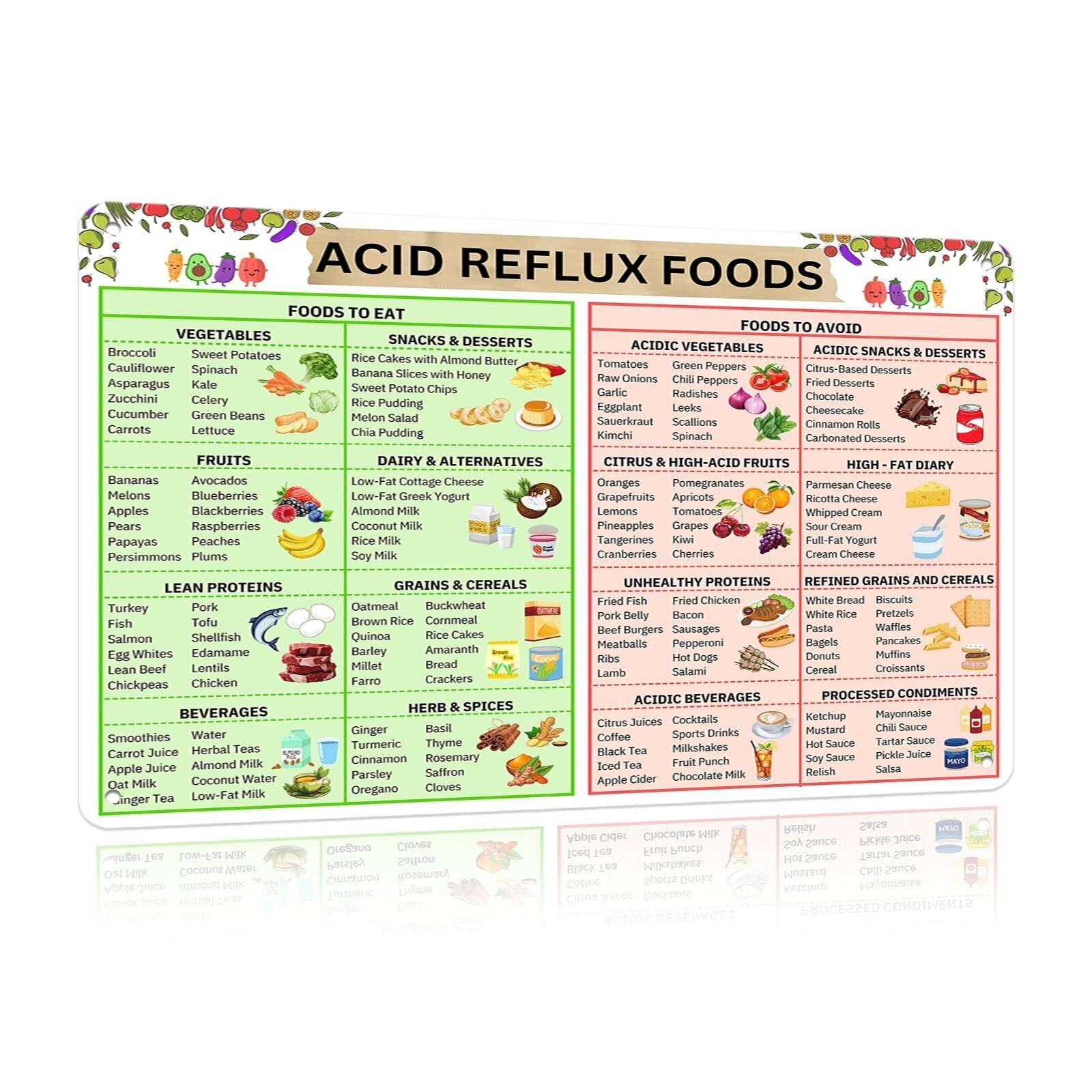 Acid Reflux & Gerd Relief Foods To Eat Avoid Guide Poster , Acid ...