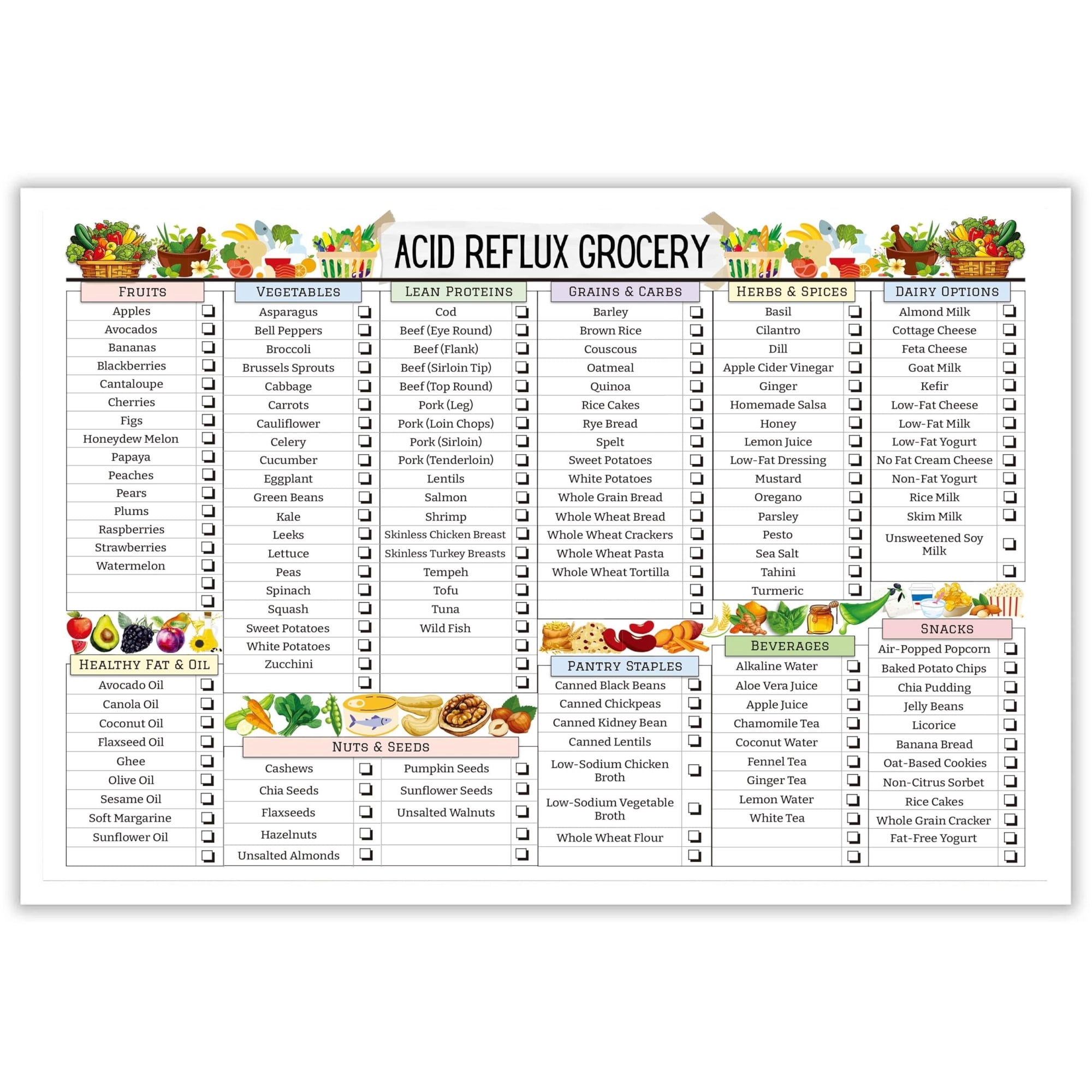 Acid Reflux Grocery Food List Canvas Wall Art Healthy Eating Plan ...
