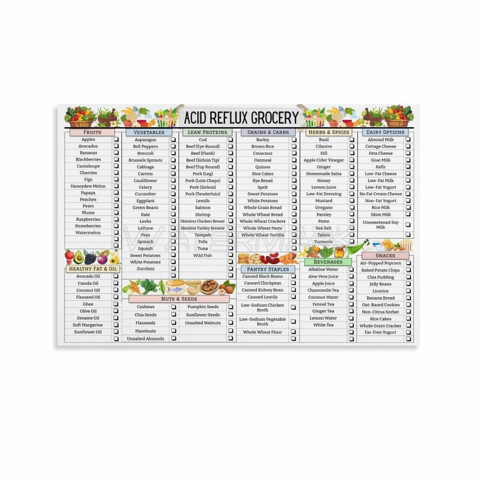 Acid Reflux Grocery List Poster, GERD Diet List, Acid Reflux Food Chart ...