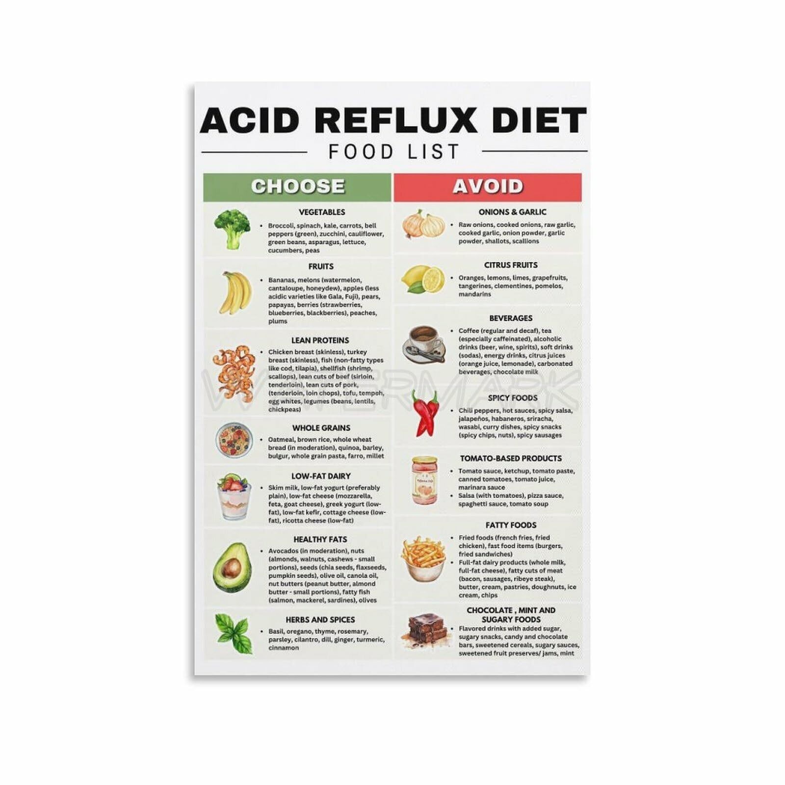 Acid Reflux Grocery List Poster, GERD Diet, Low Acid Food List for Gut ...