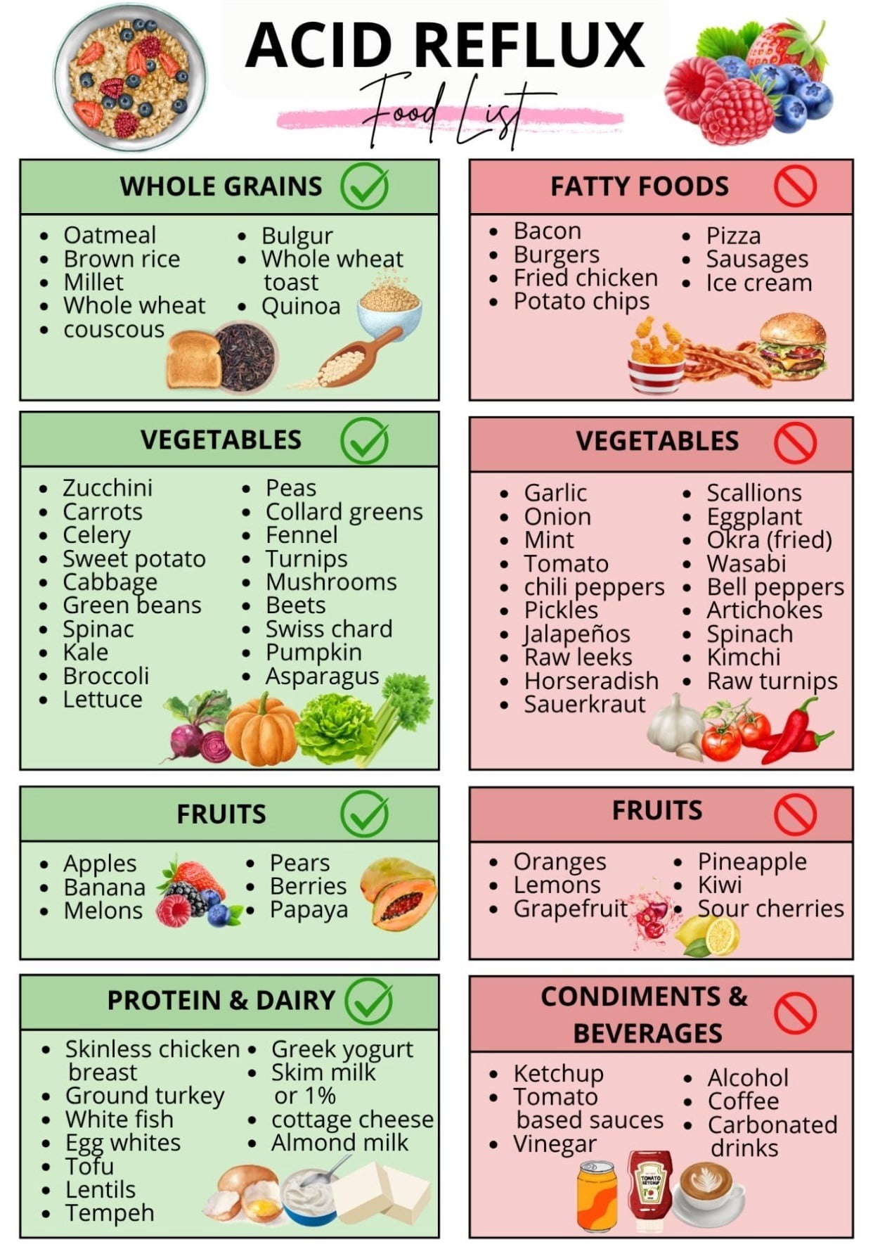 Acid reflux food list poster, low acid foods, reducing heartburn, acid ...