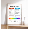 Acids vs Bases Science Classroom Science Teacher Resource Chemistry Art ...
