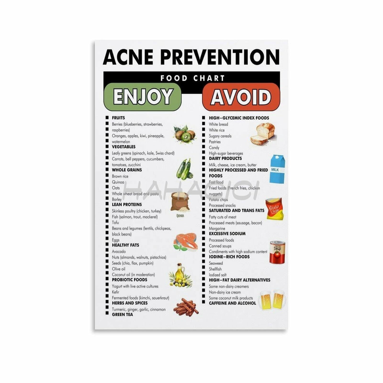 Acne Diet Chart Poster, Acne Diet Food List Canvas Painting Posters And ...