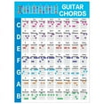 Acoustic Guitar Practice Chords Scale Chart Guitar Chord Fingering Lessons Music For Guitar