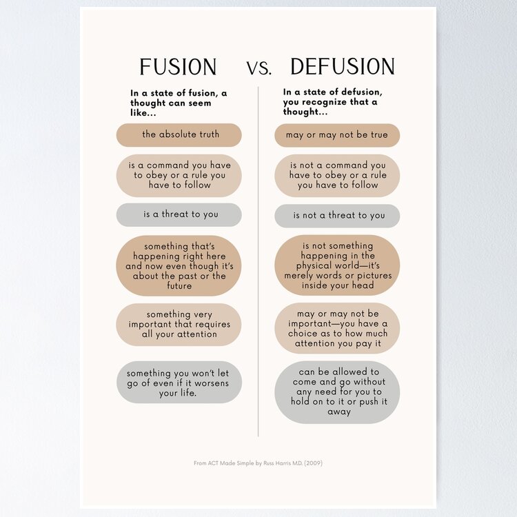 Act Fusion Versus Defusion Poster- Unframed Poster | Wall Art | Perfect ...