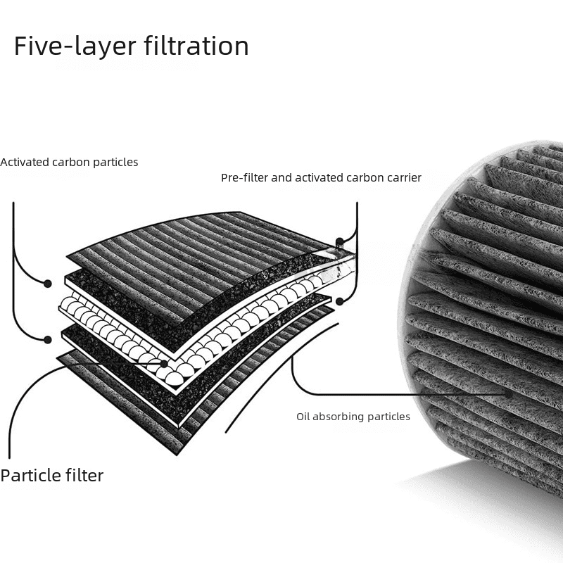 Activated Carbon Filter for Bora Pure Puakf Puru Puxu Roller Blade Oil ...