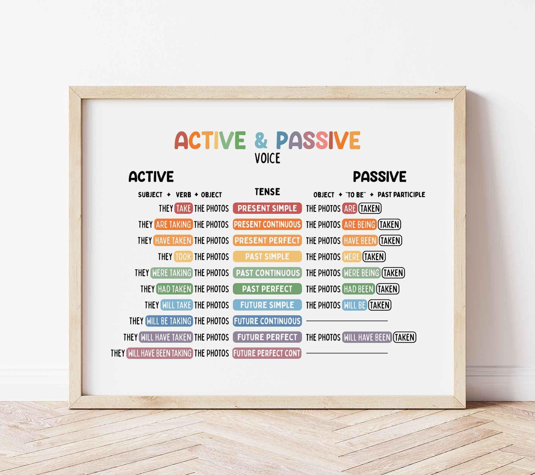 Active And Passive Voice Poster V2 Bright Homeschool Wall Art Classroom ...