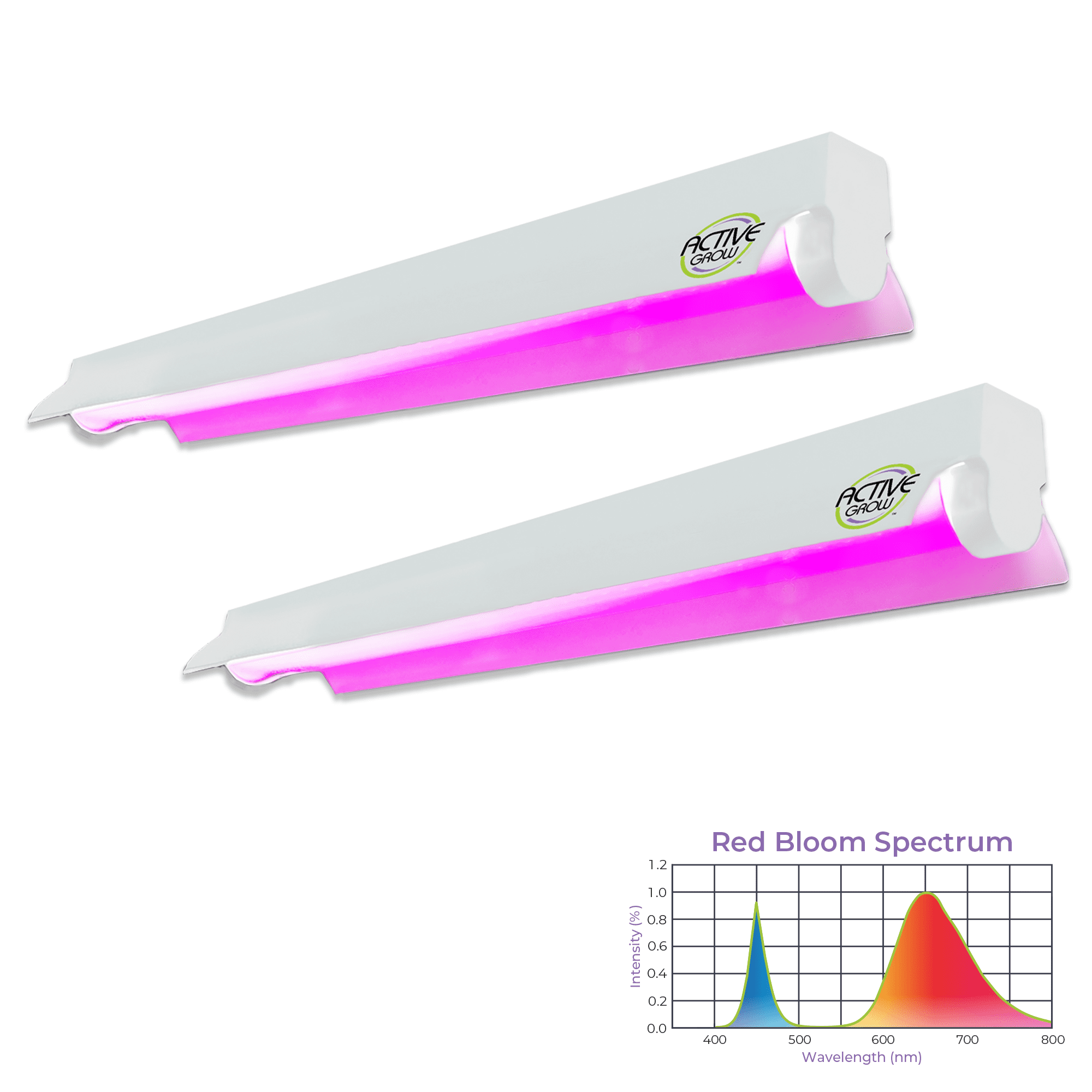 Active Grow 10W T5 2FT Horticultural Strip Light - Red Bloom Spectrum ...