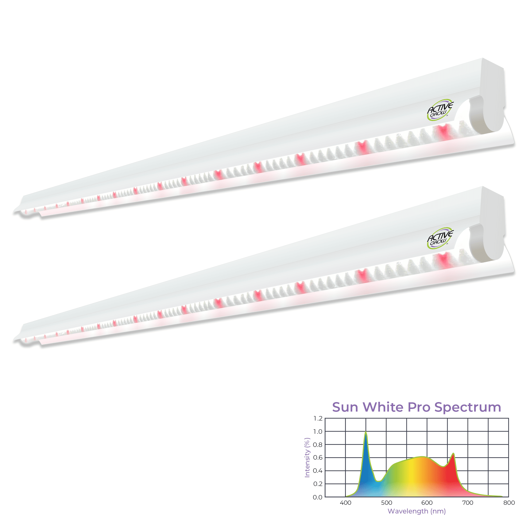 Active Grow T5 4FT 22W LED Grow Light for Indoor Plants - Sun White ...