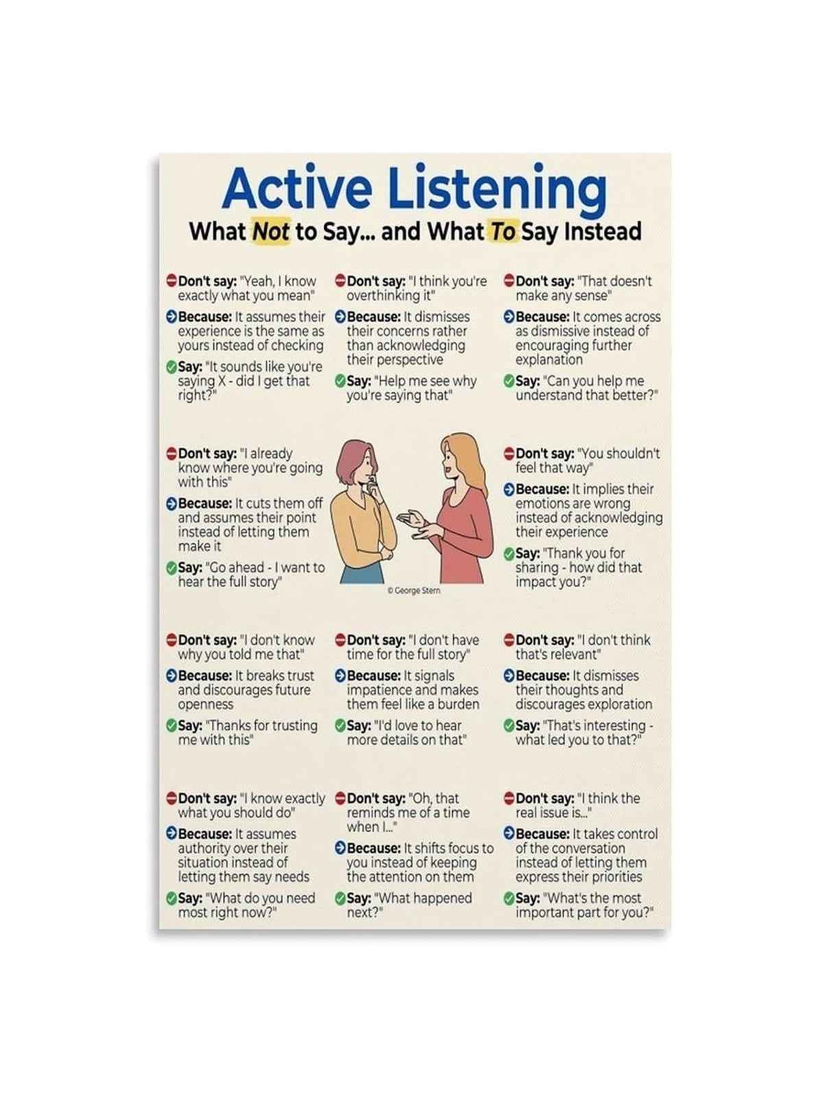 Active Listening What Not To Say Educational Poster 12 Communication ...
