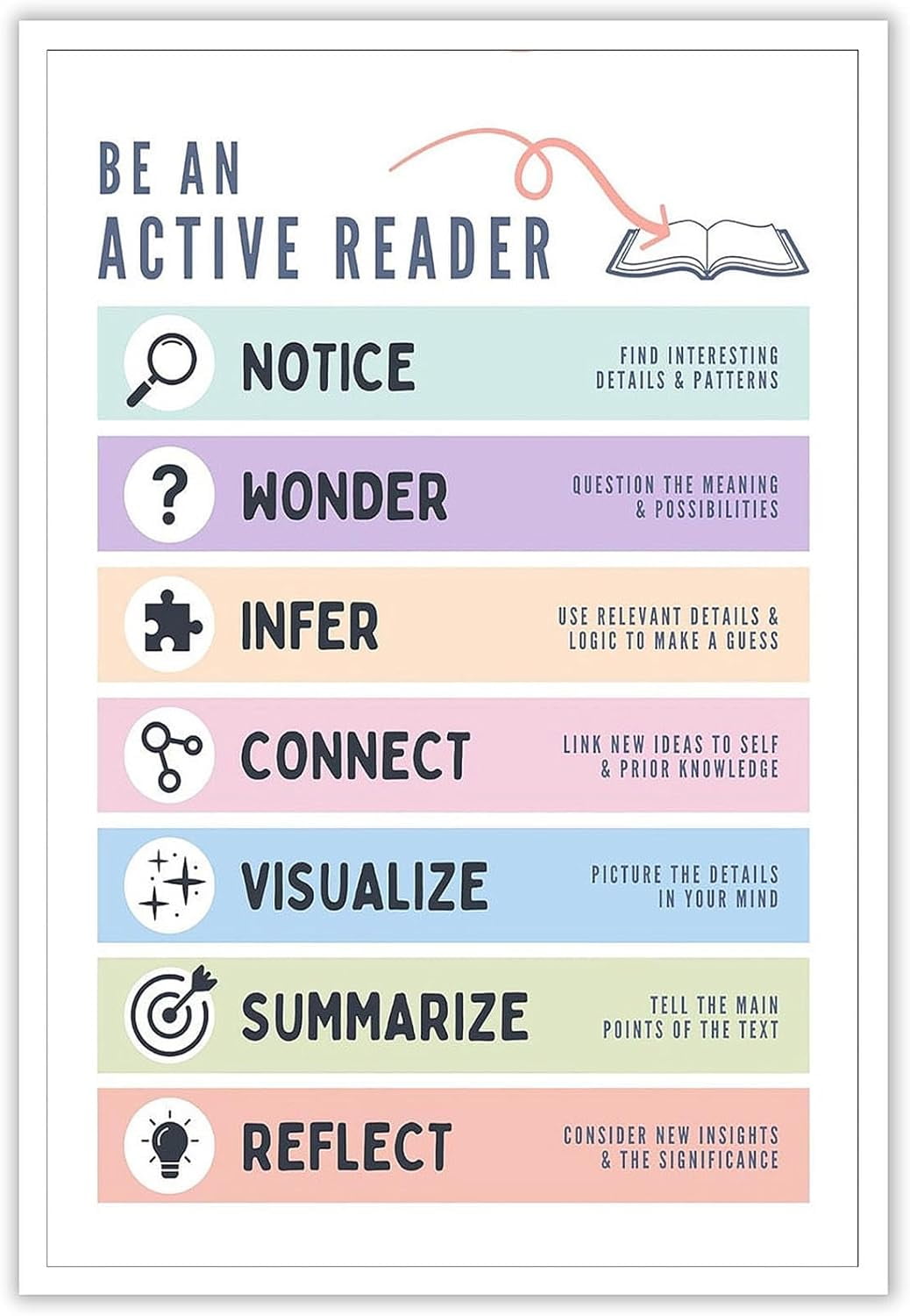 Be An Active Reader Posters Reading Strategies Educational Bulletin ...