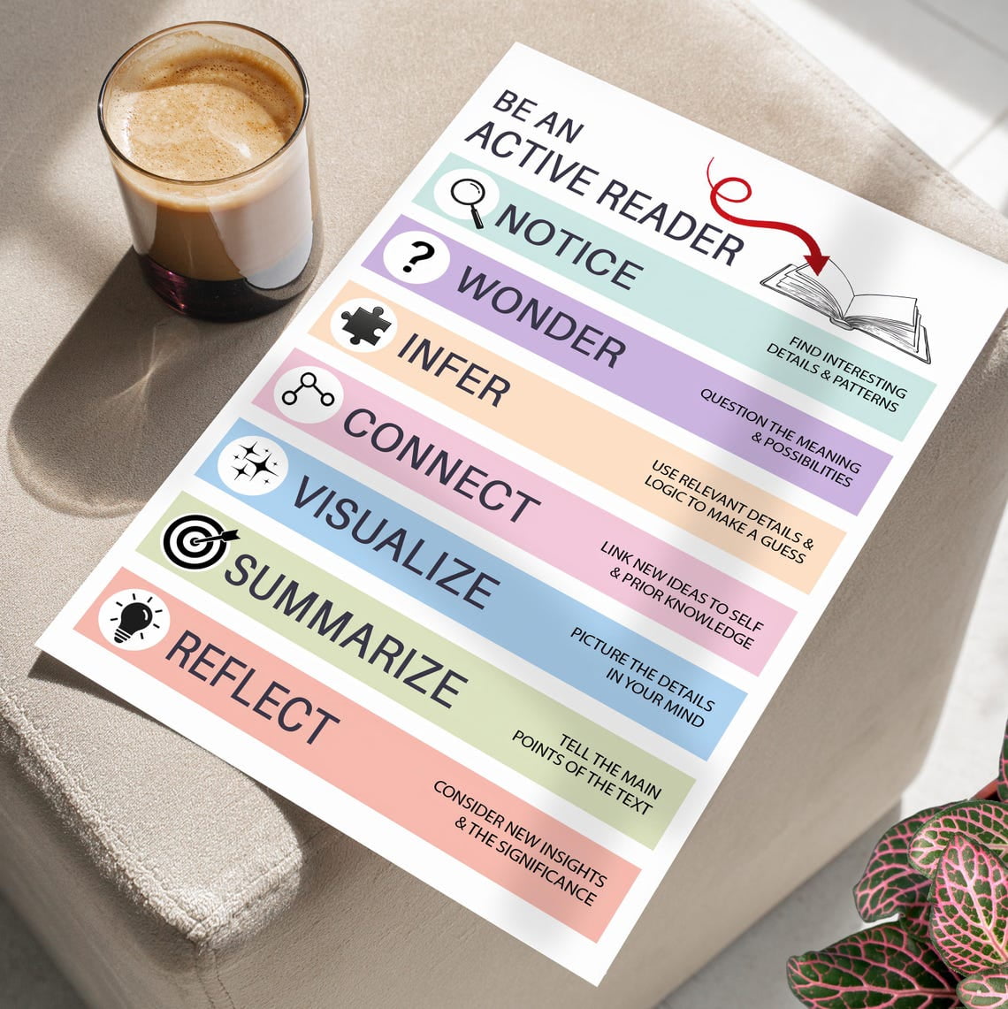 Active Reading Strategies Poster Or Print, Reading Posters For ...