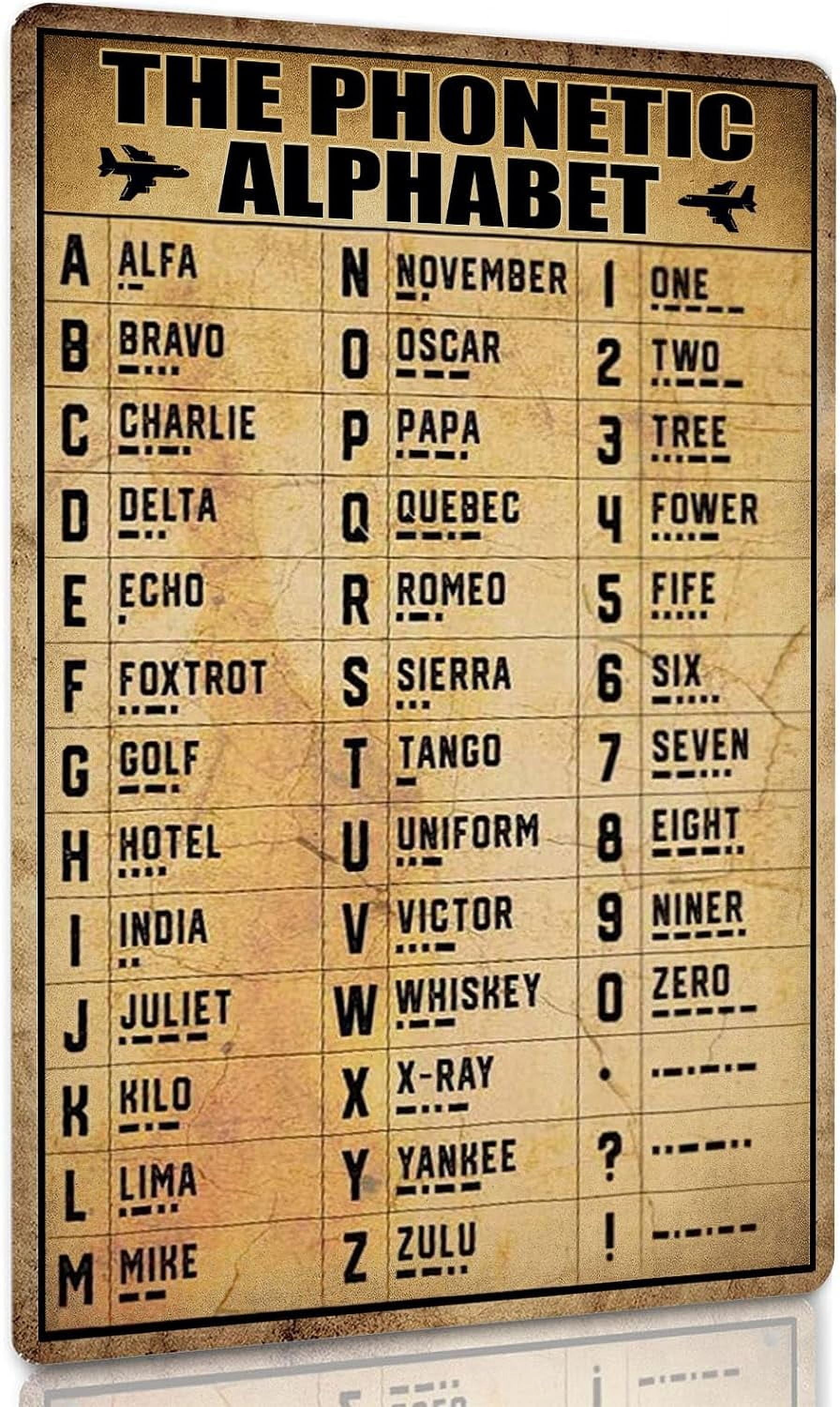 Adale Vintage Military Phonetic Alphabet Sign Wall Art Decor Pilot ...
