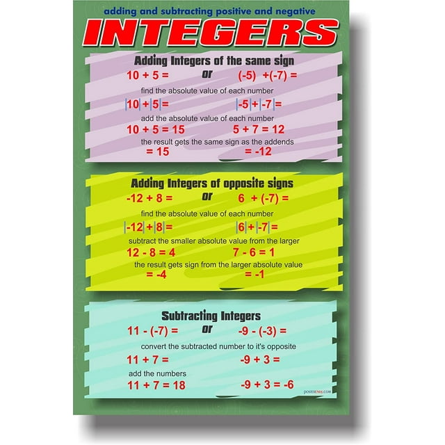 Adding & Subtracting Positive & Negative Integers - Classroom Math ...