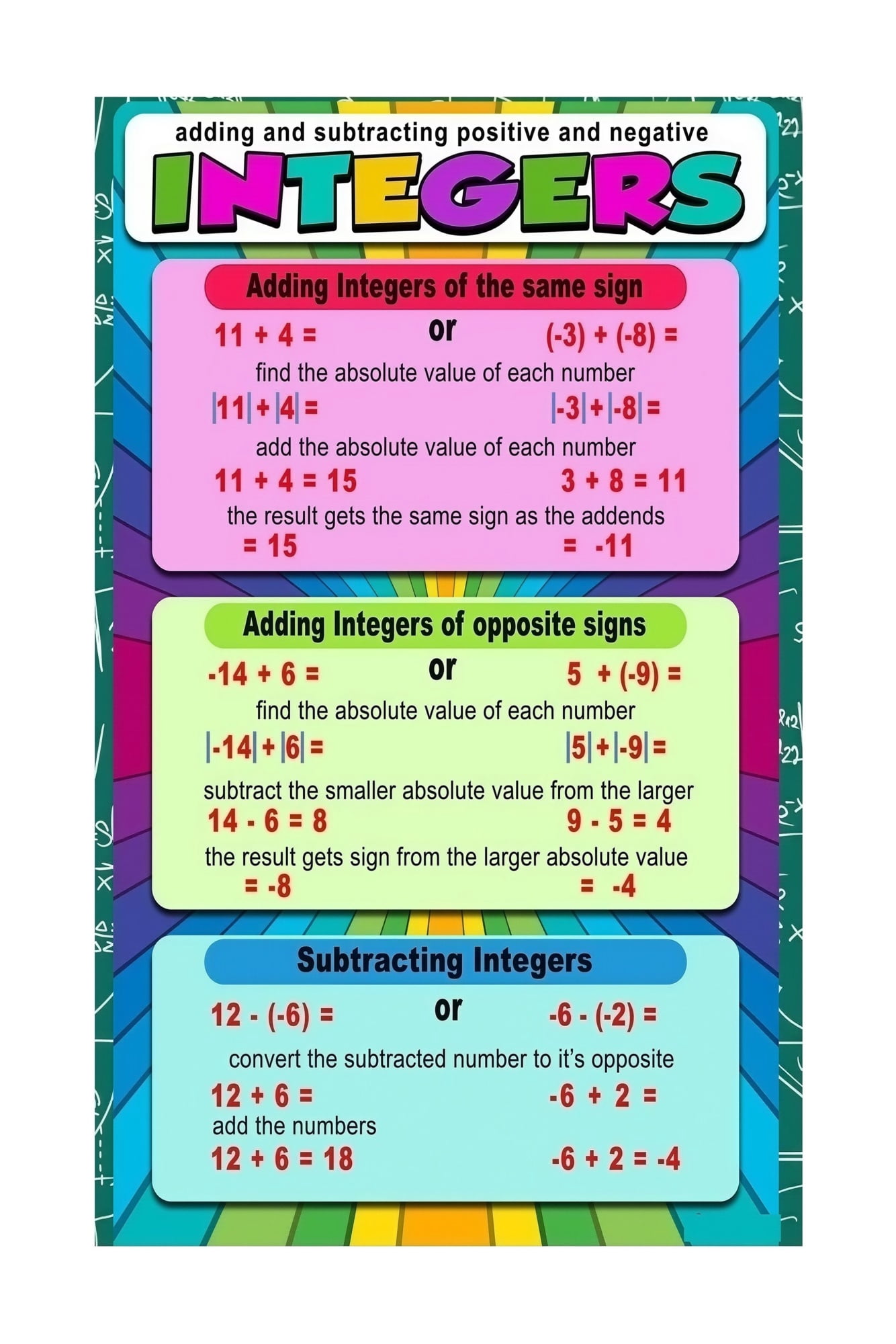 Adding and Subtracting Integers Poster Positive and Negative Numbers ...