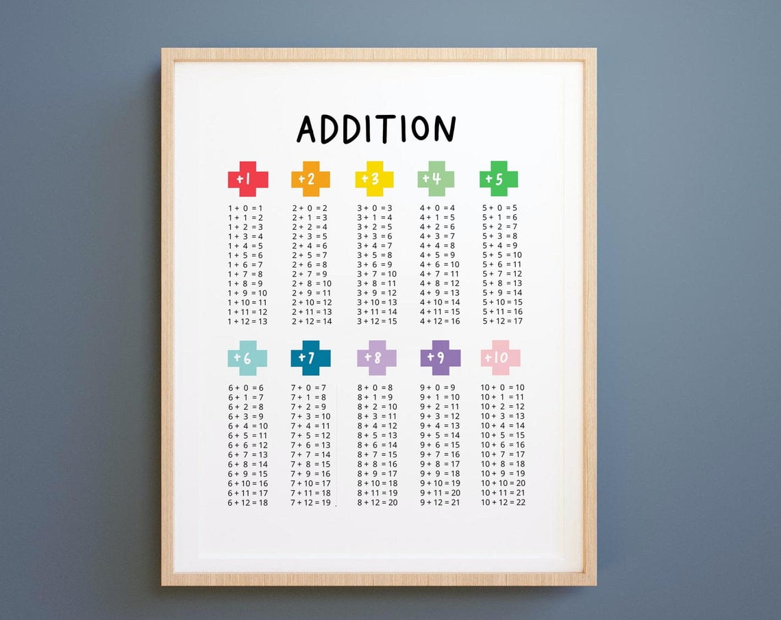 Addition Chart, Addition Tmath Poster, Homeschool, Homeschool Decor ...
