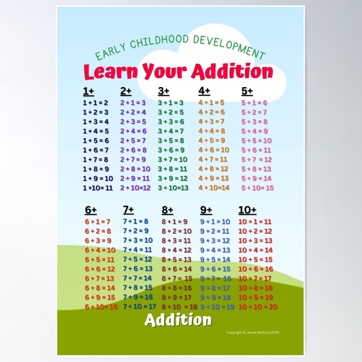 Addition Classroom Poster/Chart & Other School/Home Learning Supplies ...