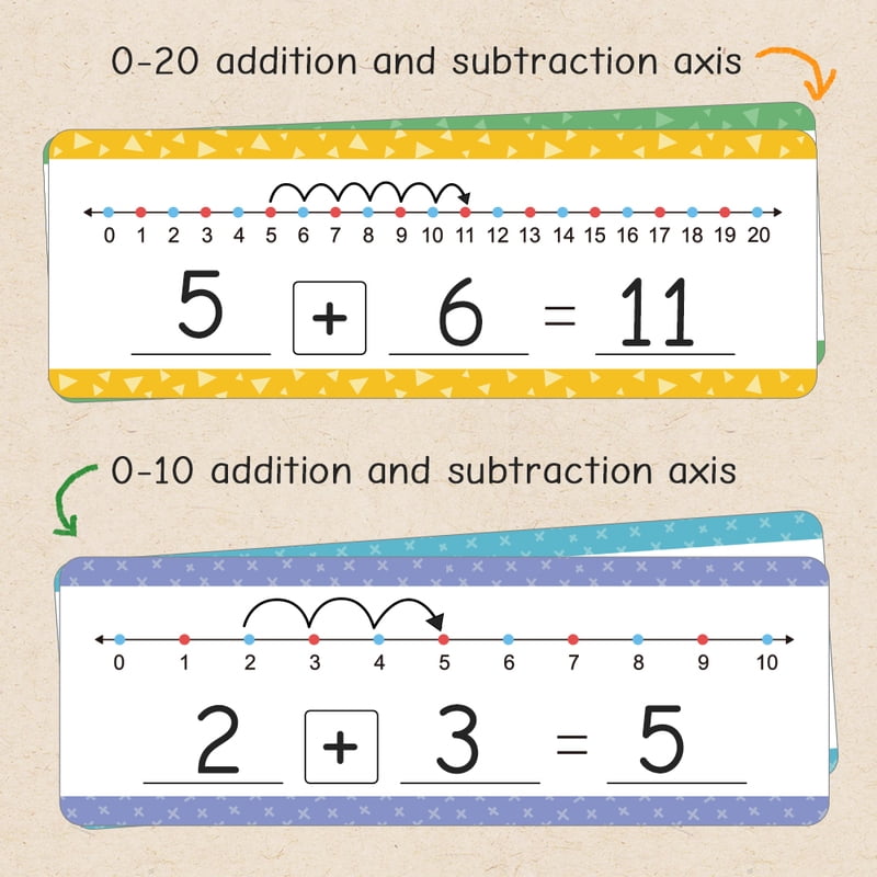 Addition & Subtraction Number Line Dry Erase Cards Math Manipulatives ...