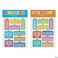 Addition & Subtraction Poster Set, Classroom, Educational, 2 Pieces ...