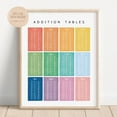Addition Tables Classroom Maths Learning Poster Educational Print ...