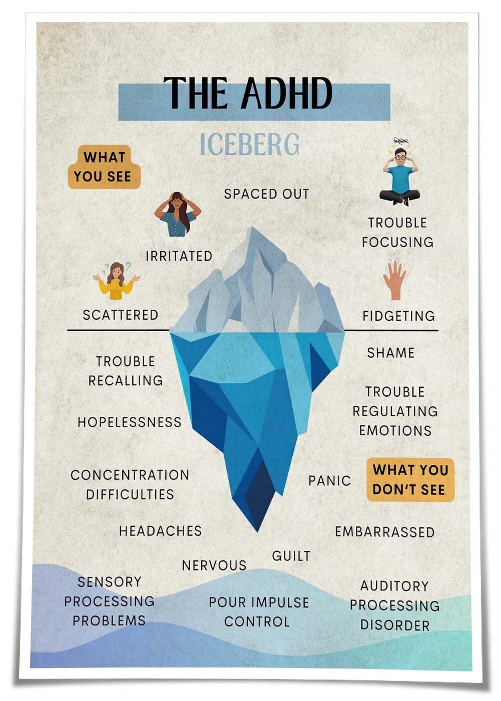 Adhd Iceberg Poster Positive Wall Art Mental Health Poster Therapy ...