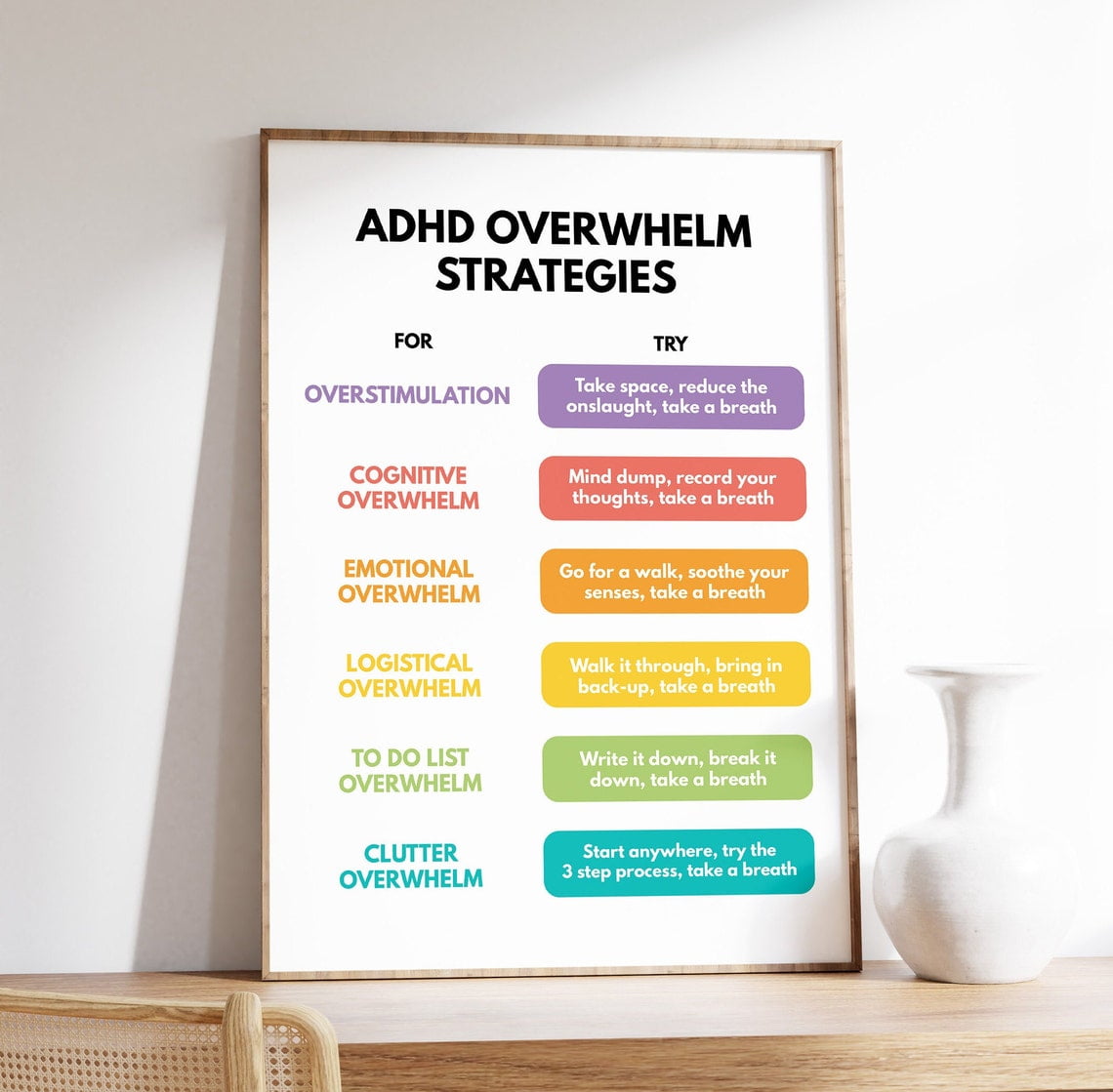 Adhd Overwhelm Strategies Poster, Coping Mechanisms, Executive ...