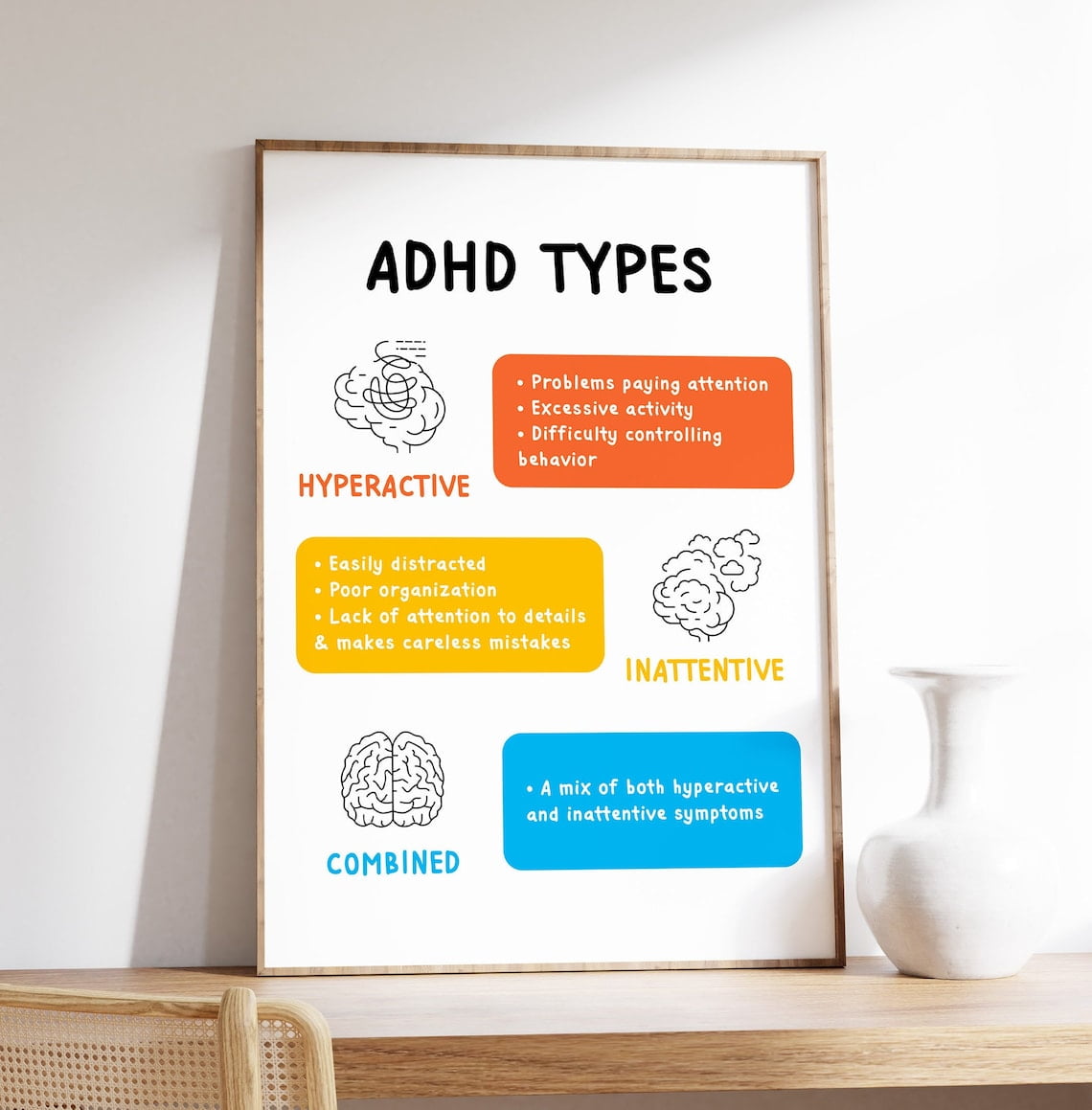 Adhd Types Poster, Adhd Poster, Counselor And Therapy Decor, Adhd In ...