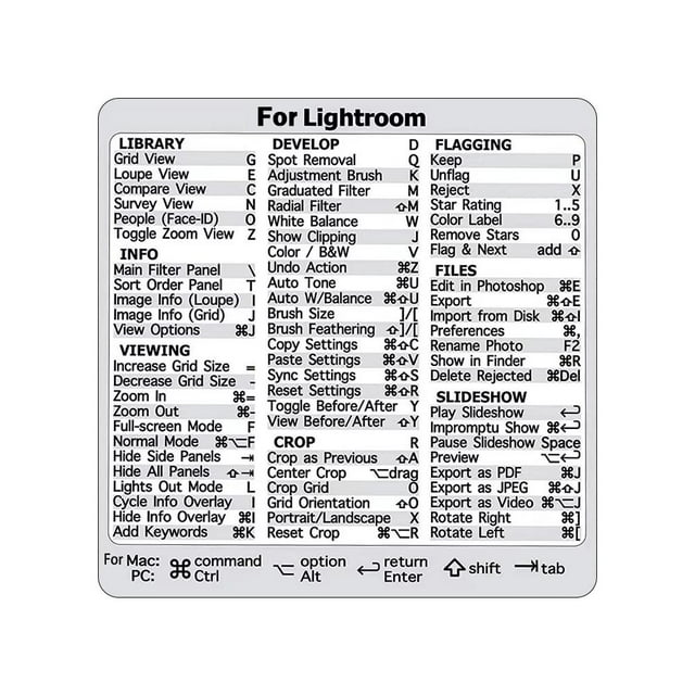 Adhesive Computer Keyboard Reference Shortcut Sticker Key Shortcuts PC ...